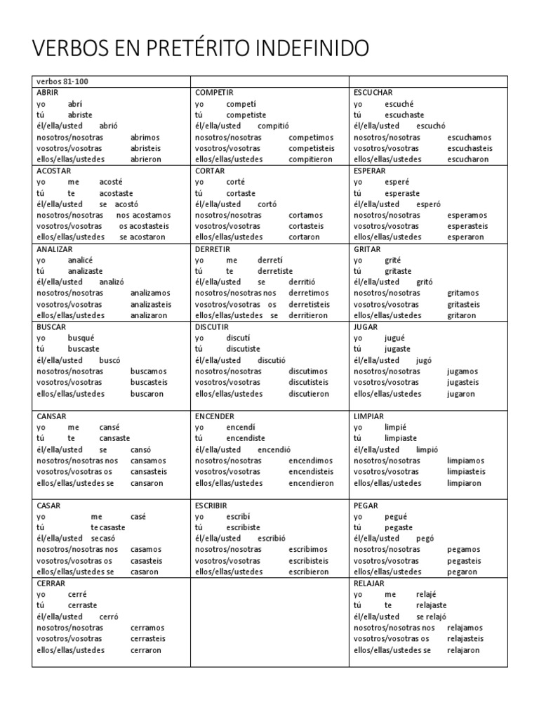 Verbos Conjugados Pretérito Indefinido 81-100 | PDF | Lingüística ...