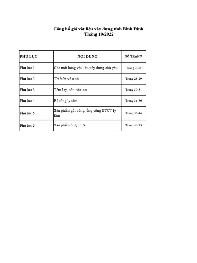 Bieu Mau VLXD 10 2022 | PDF