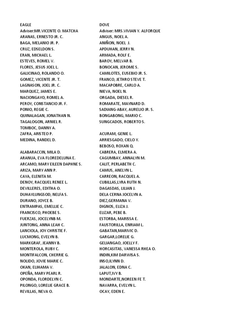 Listof Batch 92 | PDF