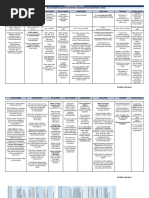 HIV Treatment and PrEP Guide | PDF | Management Of Hiv/Aids | Drugs