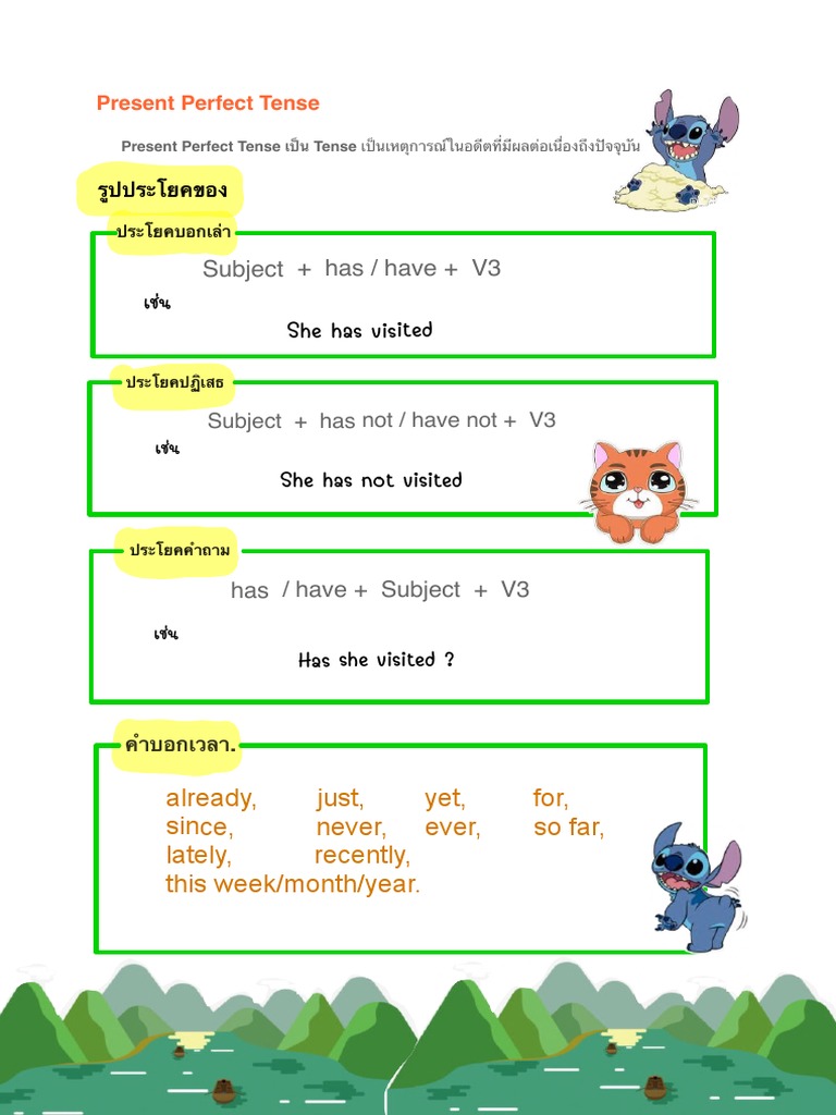 Present Perfect Tense | PDF