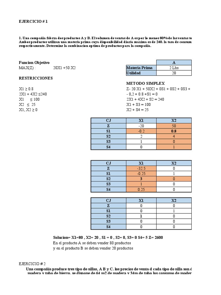 Ejercicios Metodo Simplex | PDF