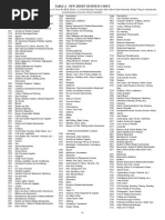 E-Invoice Classification Codes | PDF | Insurance | Taxes