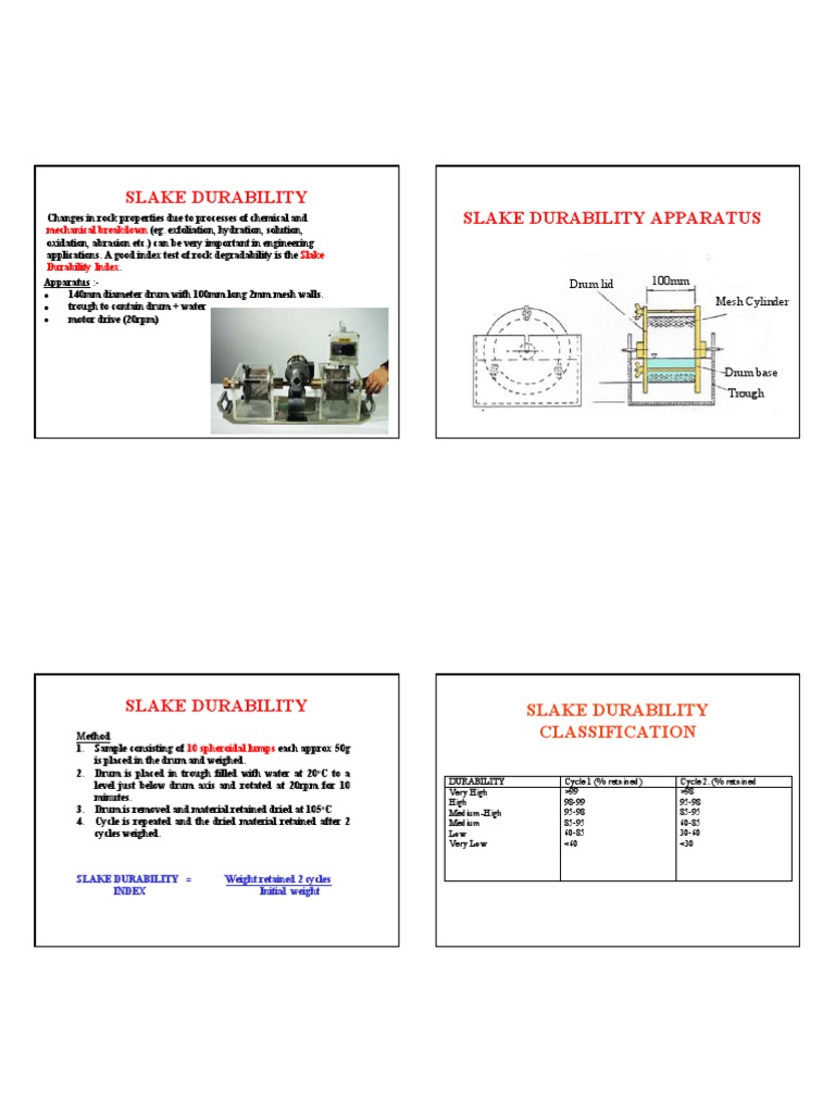 SLAKE DURABILITY TESTING | PDF | Deformation (Engineering) | Young's ...