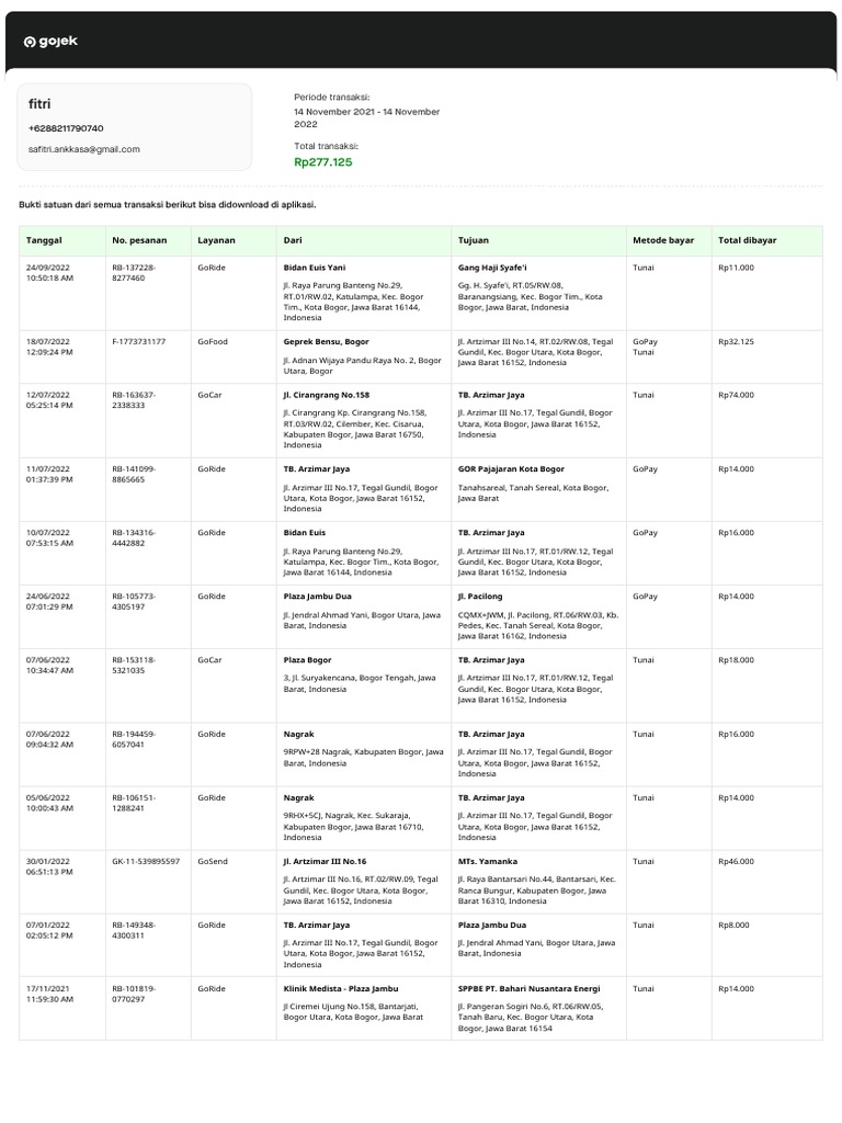 Riwayat Pesanan Gojek 141121-141122 PDF | PDF