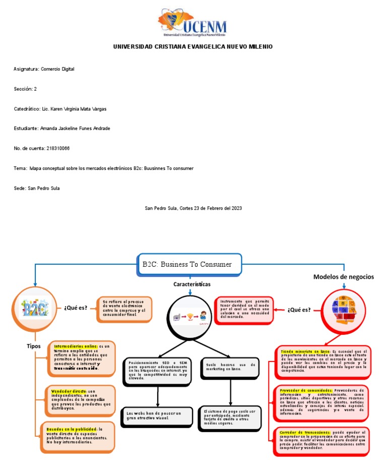 Mapa Conceptual de Mercados B2C | PDF | Mercado (economía) | Negocios ...