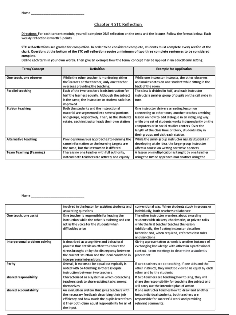 Chapter 4 STC Reflection | PDF | Teachers | Learning