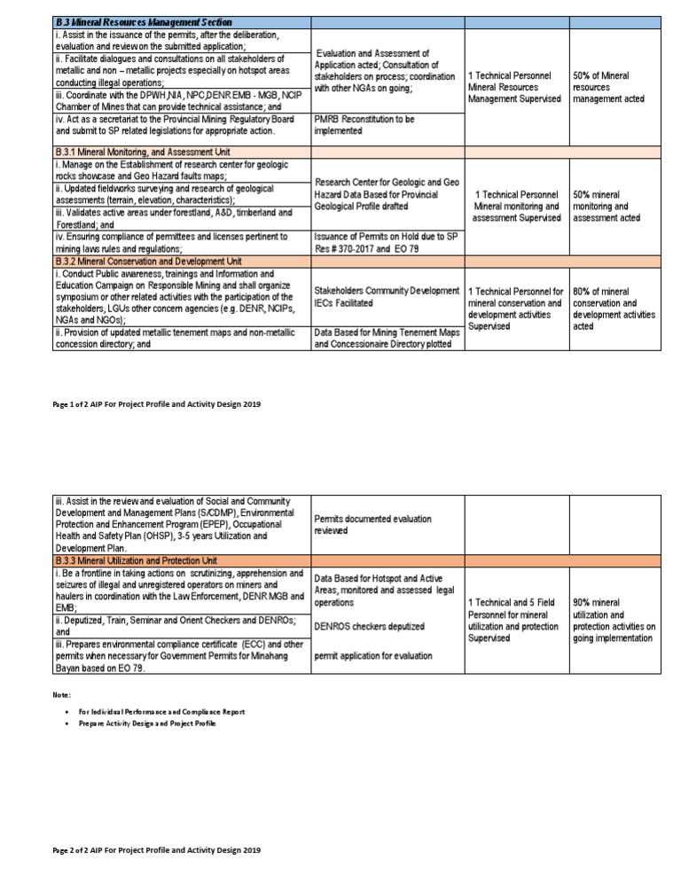 Mineral Resources Management Section Reviewed | PDF | Mining ...