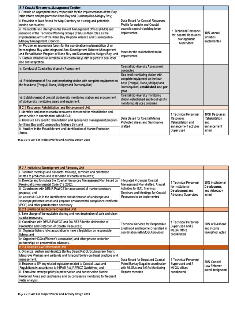 AIP Activity 2019 - Coastal - Natural Resources Management Division ...