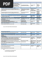 Accomplishment Report Beswmc - Quarter 1 - 2022 | PDF