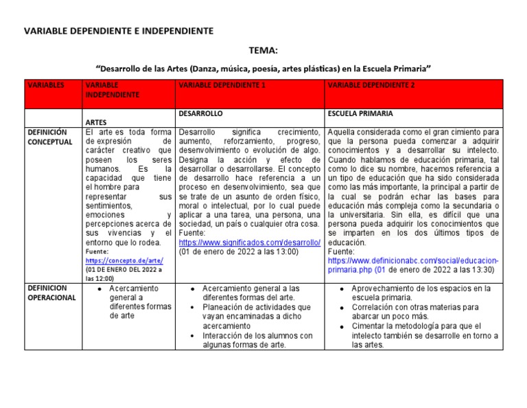 Variable Dependiente e Independiente | PDF | Educación primaria | Sicología