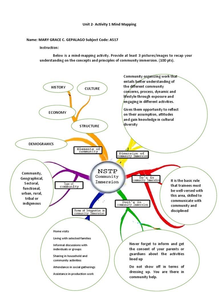 Unit-2-Activity-1-Mind-Mapping (334) Gepalago | PDF | Learning ...