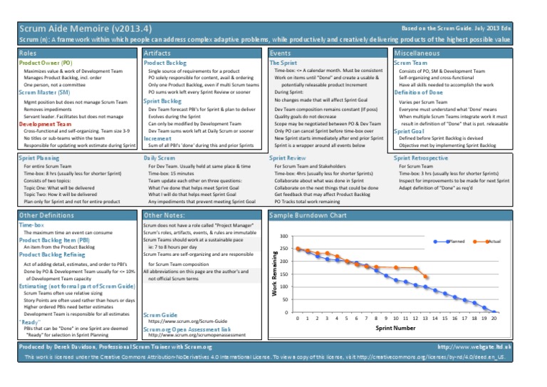 Cheat Sheet - Scrum Aide Memoire (04.2013) | PDF | Scrum (Software ...