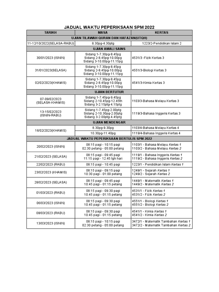 Jadual Peperiksaan SPM 2022 | PDF | Sains & Matematika