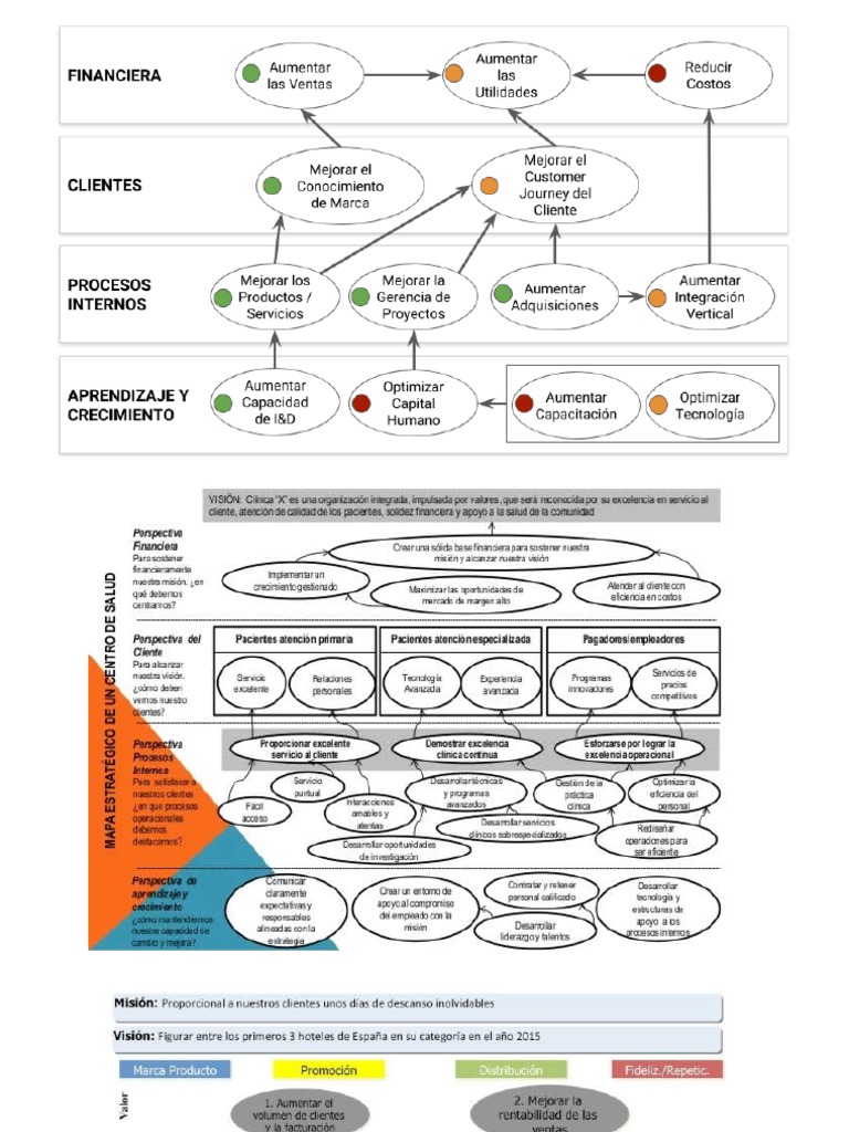 Mapas Estrategico | PDF