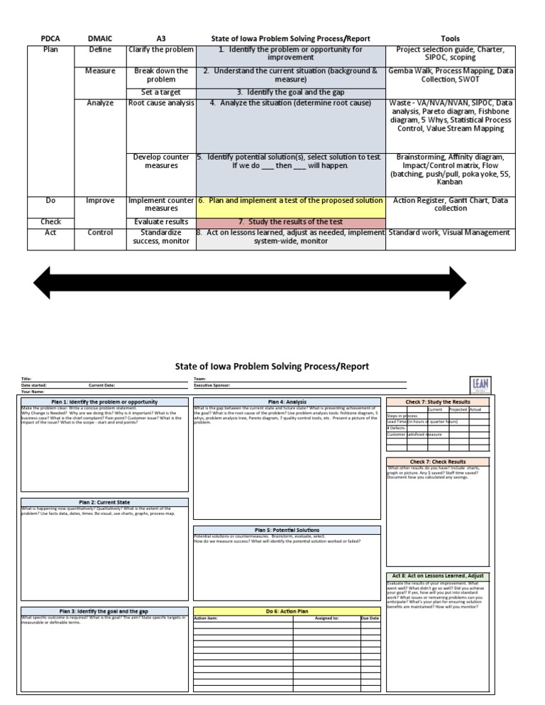 Problem Solving Process Report Template and Tools | PDF | Cognitive ...