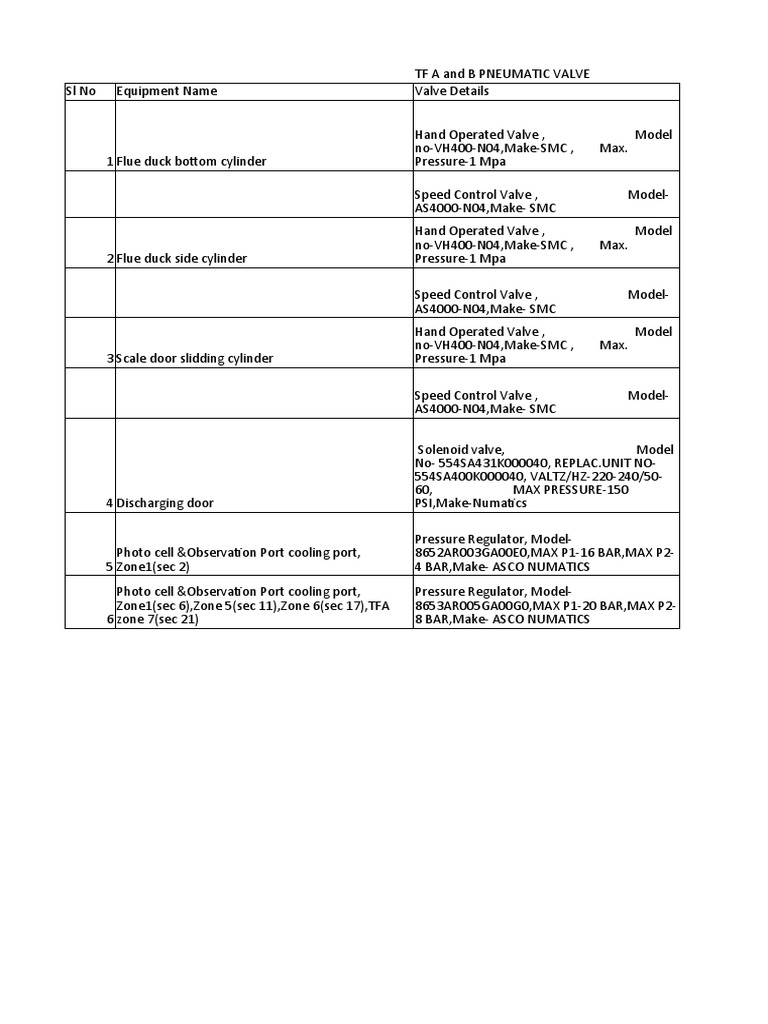 Furnace, Mill Area FRL Details | PDF | Home Appliance | Tools