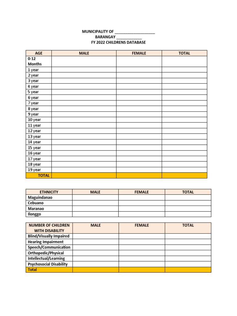 Childrens Database Barangay | PDF