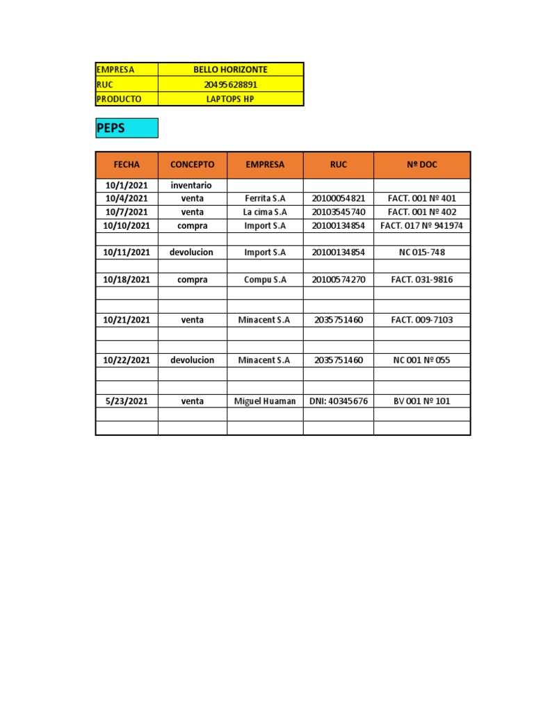 Métodos Peps Ueps y Promedio Ponderado TR2 | PDF