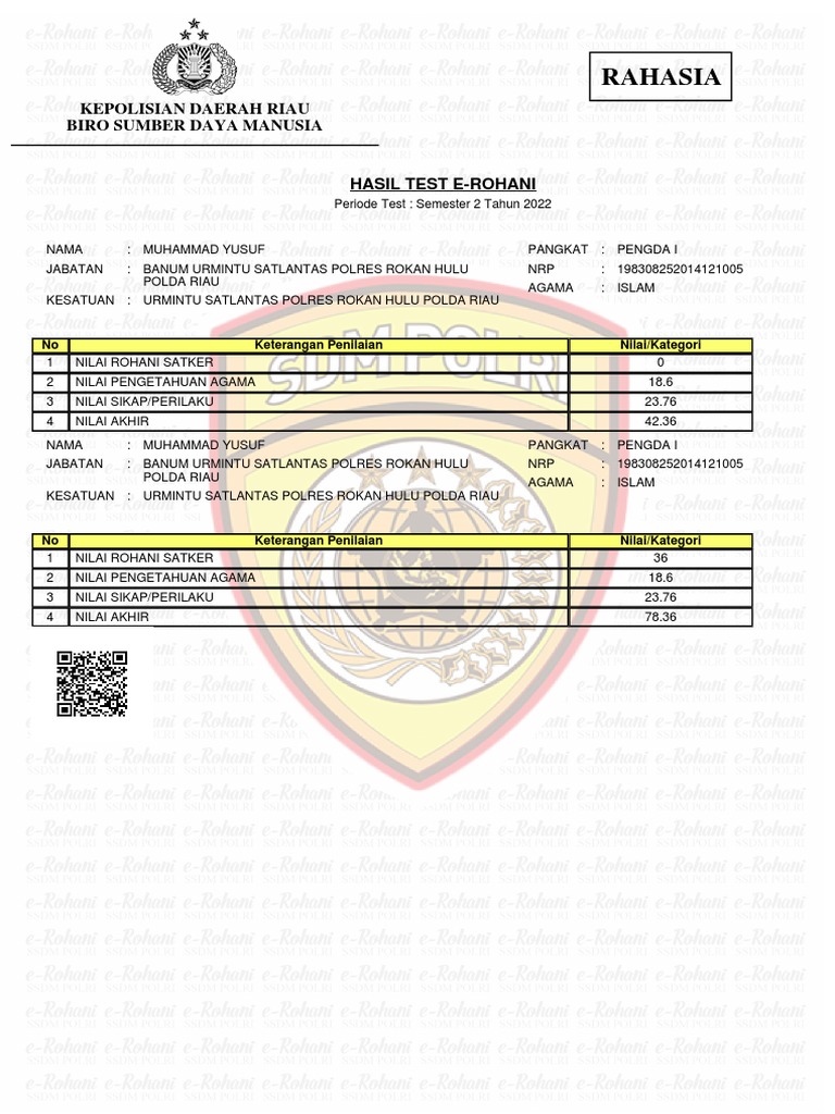 Hasil Test E-Rohani 198308252014121005 | PDF