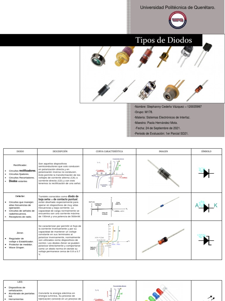 Tipos de Diodos | PDF | Diodo | Semiconductores