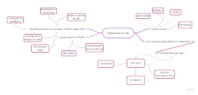 Mind Map Pdf Pdf