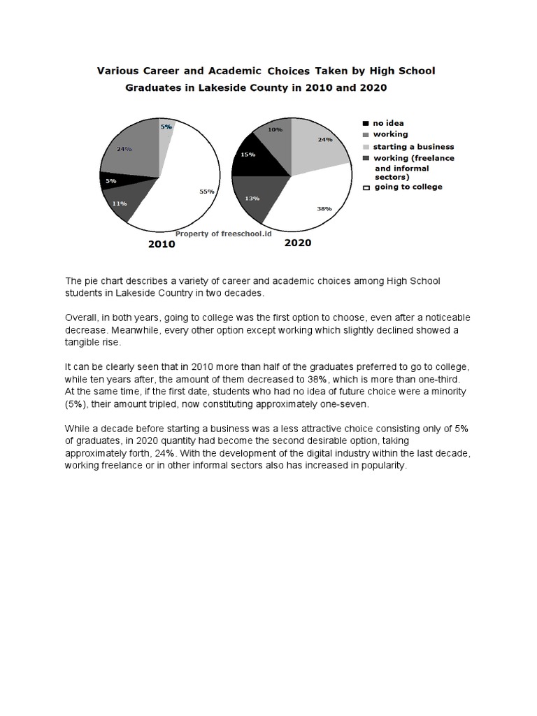 Ielts Pie Chart 1 | PDF