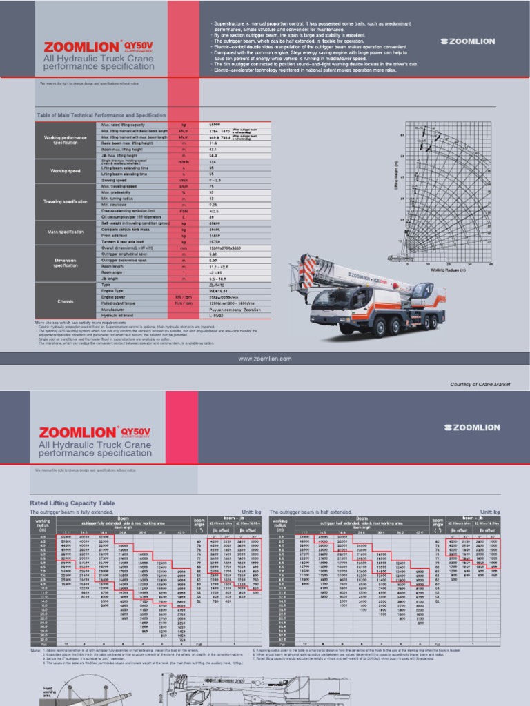 Zoomlion Truck Cranes Spec 6dccf0 | PDF