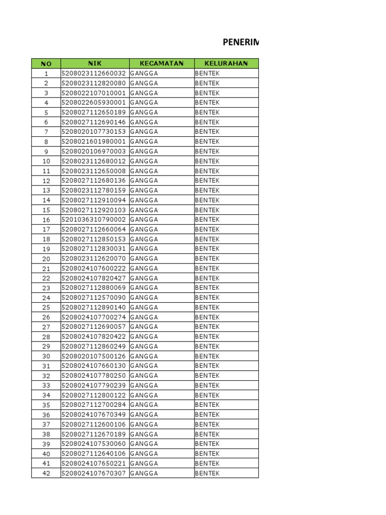 Bentek Penerima Beras PKH Dan BST 2021 | PDF