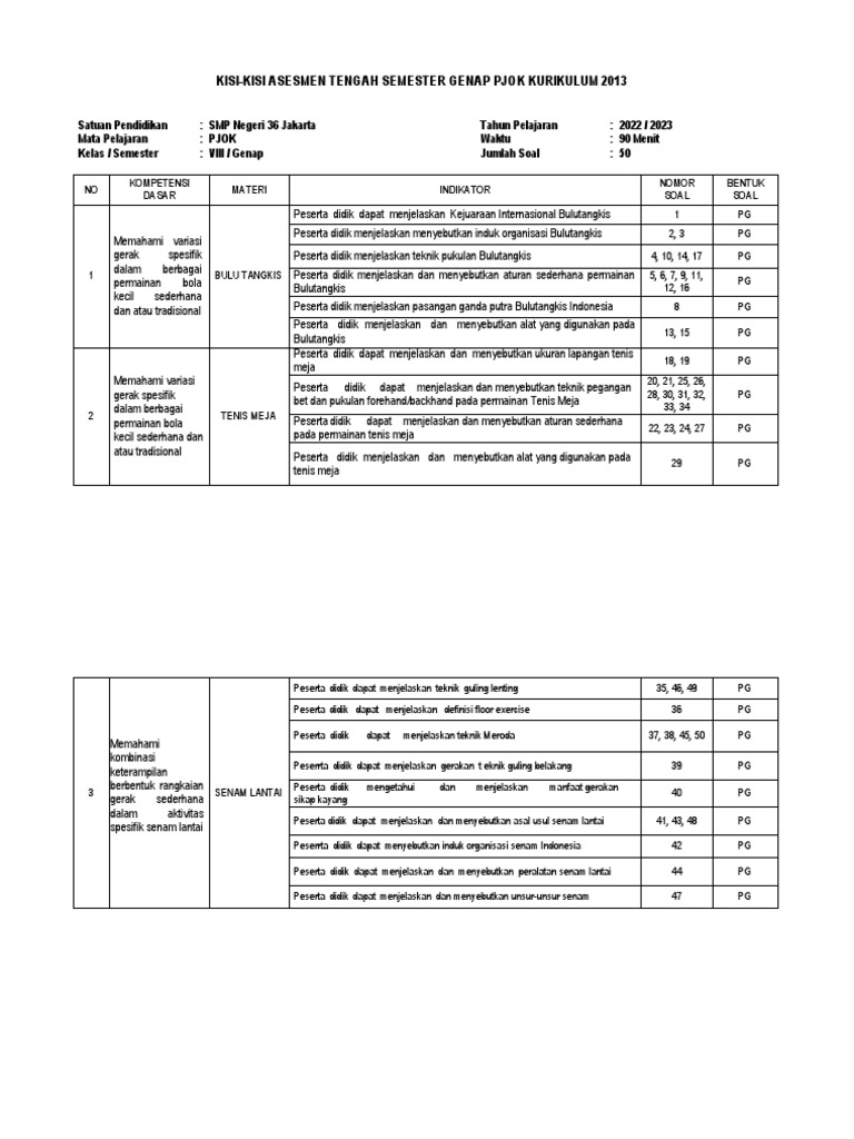 Kisi Kisi Ats Pjok Kelas 8 - Genap - 2022 - 2023 | PDF