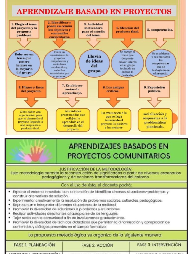 APRENDIZAJES BASADOS EN PROYECTOS | PDF