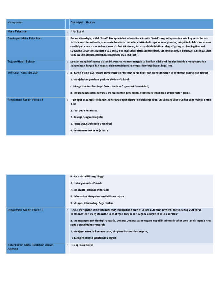 Resume Loyal + Harmonis | PDF