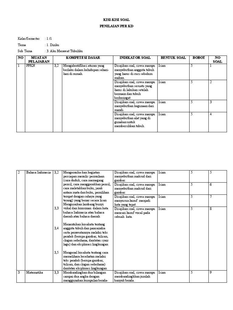 KISI KISI KI3 TEMA 1 SUB 3 KLS 1 | PDF
