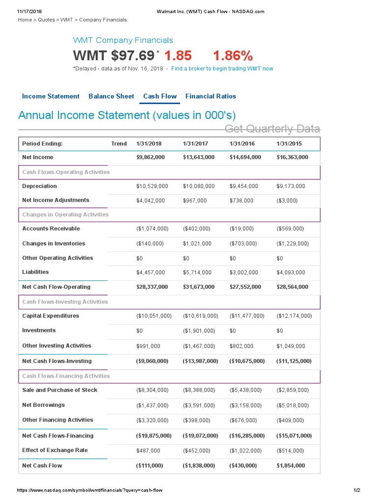 Walmart Cash Flow Analysis 2018 | PDF | Investing | Income Statement