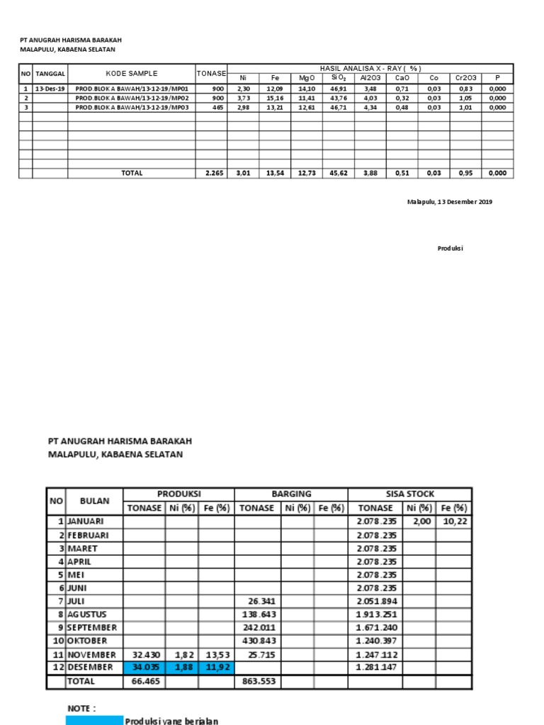DAILY REPORT AHB 13 Des | PDF