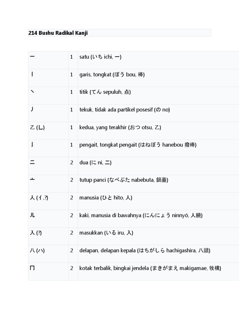Kanji Radikal Bushu 214 | PDF