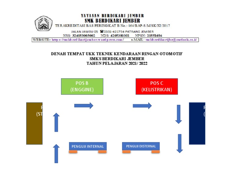 DENAH TEMPAT UKK tkro | PDF