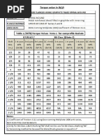 Hydrostatic Pressure vs Depth Chart | PDF