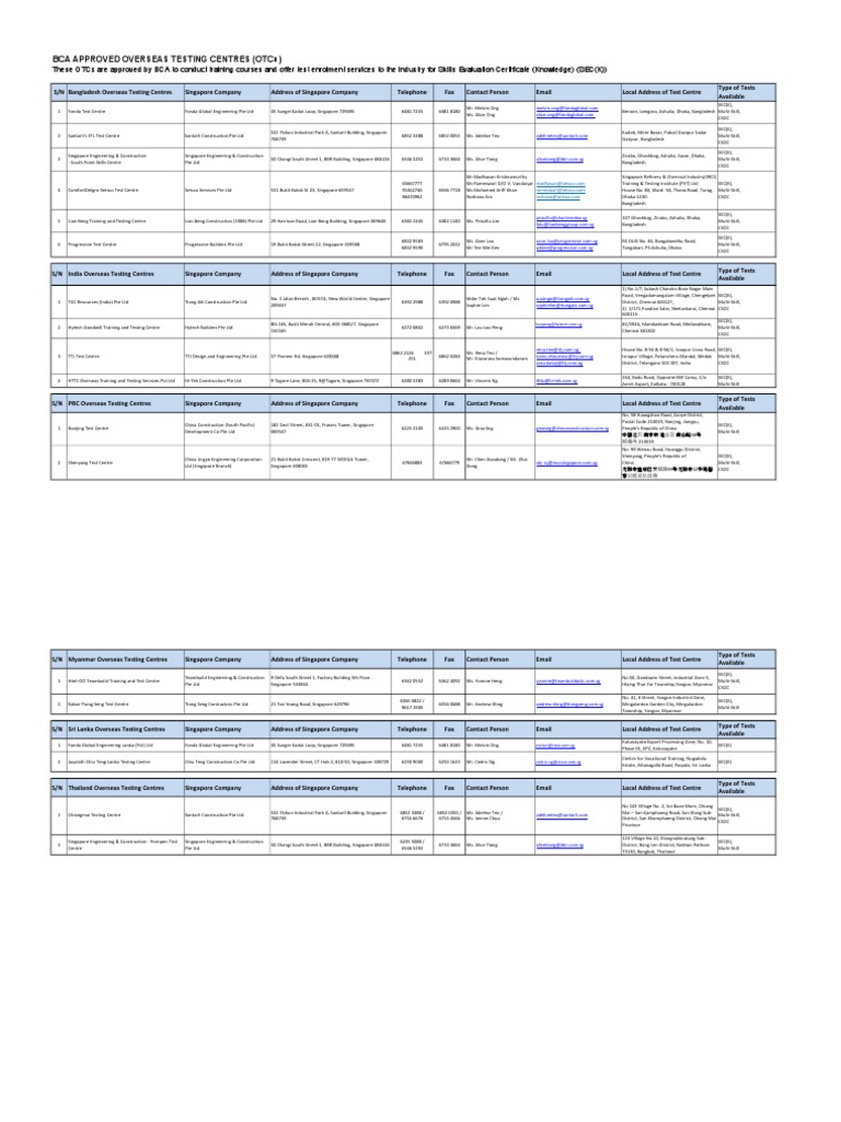 Otc Contact List PDF | PDF