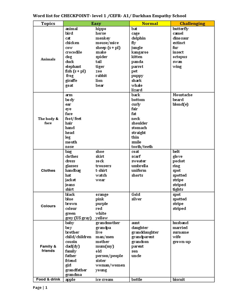 Word List A1 | PDF | Lunch