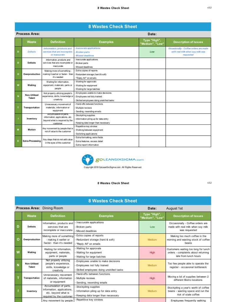8 Wastes Check Sheet | Download Free PDF | Information | Inventory