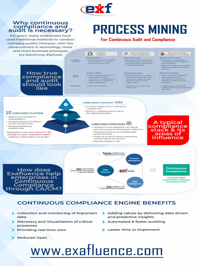 Continuous Compliance | PDF