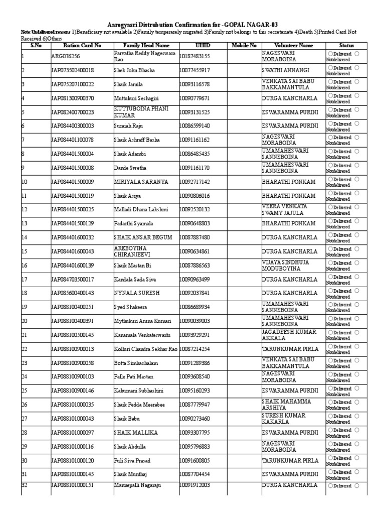 10 Health Cards | PDF