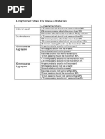 Checklist For Brickwork | PDF | Brick | Masonry