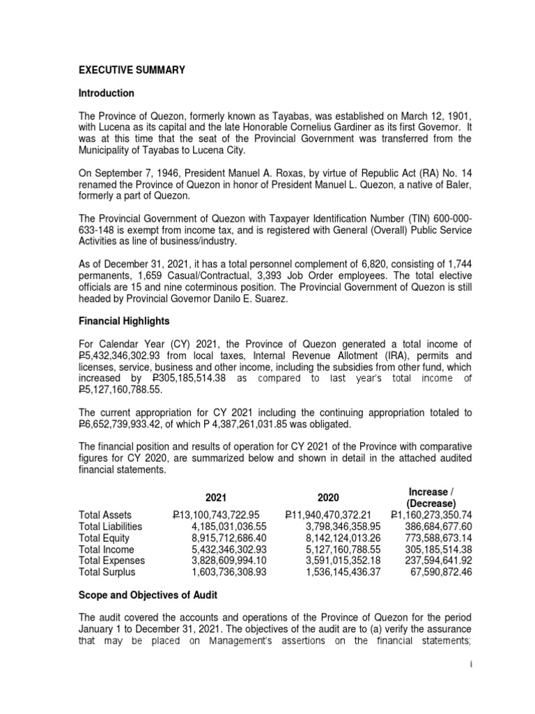 Quezon Executive Summary 2021 PDF | PDF | Audit | Financial Statement