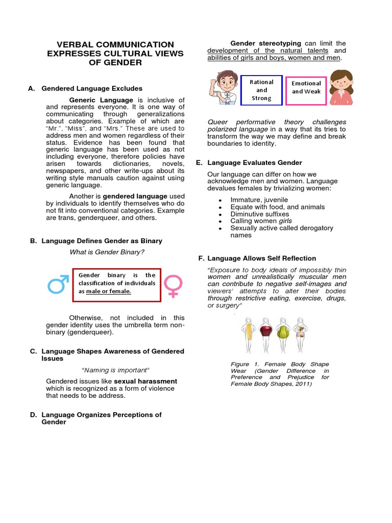 Notes - Group 1 - Gendered Verbal and Non-Verbal Communication (Notes ...