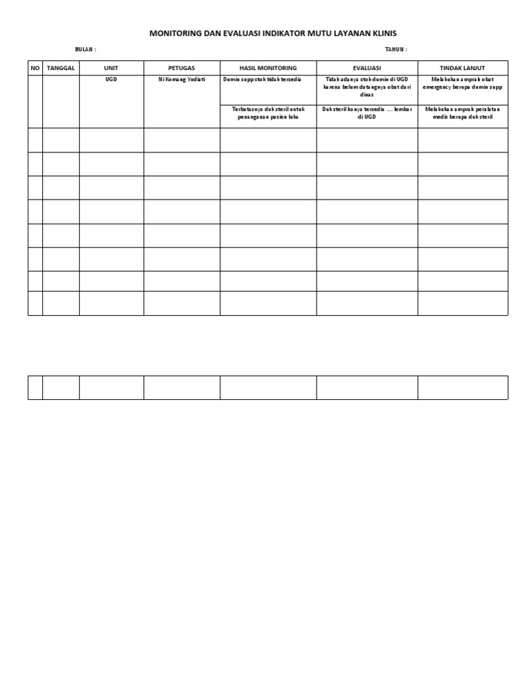 Bukti Pelaksanaan Monitoring Dan Evaluasi Indikator Mutu Layanan Klinis | PDF