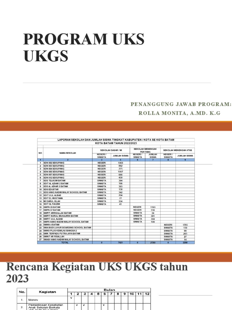 Capaian Program UKS UKGS | PDF