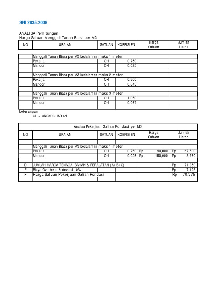ANALISA GALIAN PONDASI | PDF