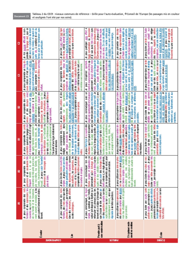 Niveau Cecrl Tableau | PDF | la communication | Cognition